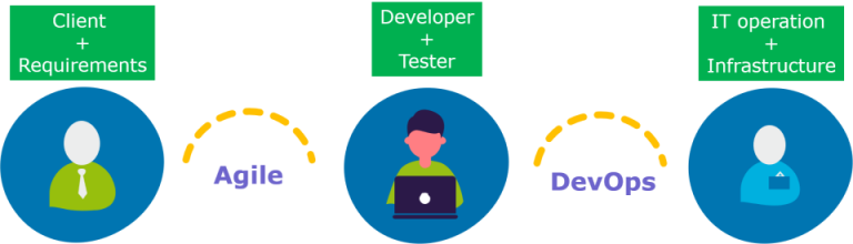 How to source your DevOps teams - DSEC