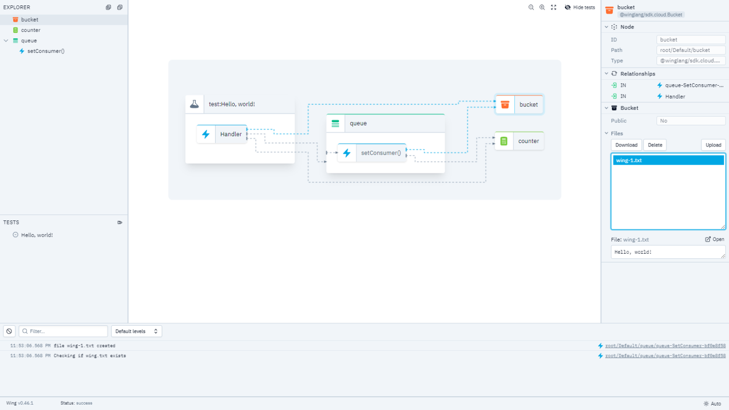 Winglang, Empowering Cloud-Native Development - DSEC